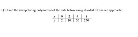 solved 23 find the interpolating polynomial of the data