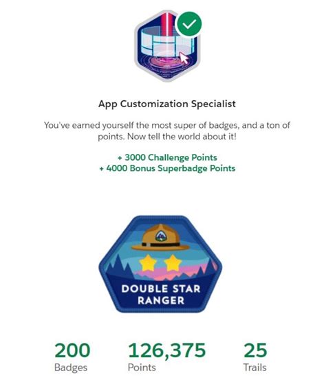 Julie Russell On Linkedin Trailhead Salesforce Superbadge Learning