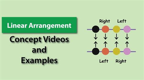 Linear Arrangement Introduction Part 1 Reasoning Ability
