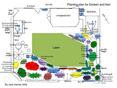 Example Planting Plans