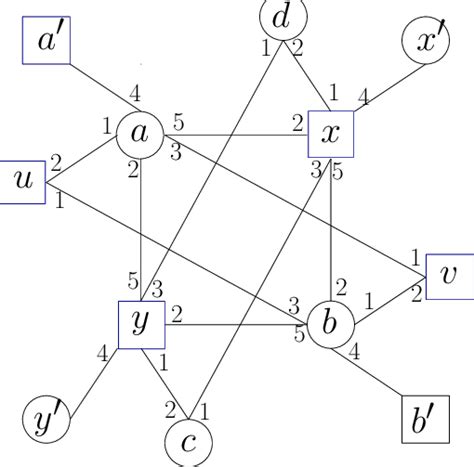 An Illustrative Image Of The Counterexample Used In Theorem 3 1 Download Scientific Diagram