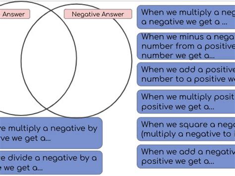 Dealing With Negatives Intro Lesson Teaching Resources