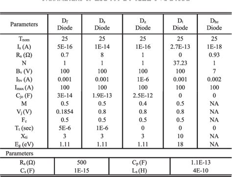 Table I From Transient Voltage Suppressor Diode Array Protection Circuits With Reducing Loading