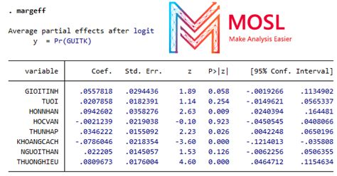 Mô Hình Logit And Probit Logistic Regression In Stata 2025