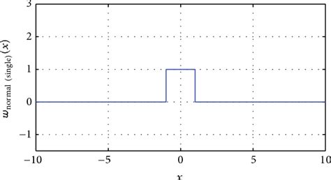 Figure 1 From A Numerical Approach To Static Deflection Analysis Of An