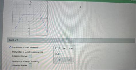 Solved The Function Is Never Increasing The Function Is
