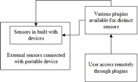 Plugin Installation And Distribution Download Scientific Diagram