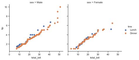 Building Structured Multi Plot Grids — Seaborn 090 Documentation
