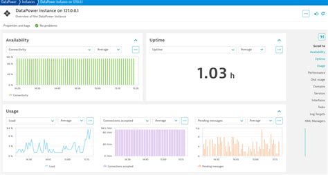 Ibm Datapower Monitoring And Observability Dynatrace Hub