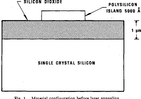 Figure 1 From Ring Oscillators Fabricated In Laser Annealed Silicon On Insulator Semantic Scholar