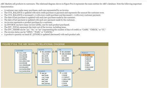 Solved ABC Markets Sell Products To Customers The Chegg Com