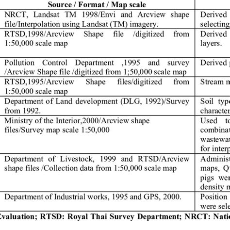 Data Collection Sources Formats Download Table