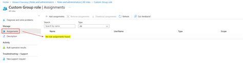 why the custom role in azure ad is assigned to all the group stack