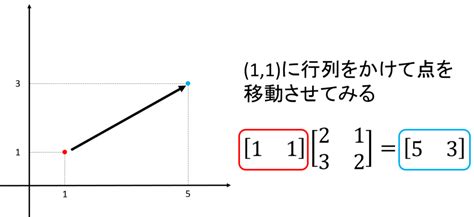 逆行列が存在しないってどういうこと？ 線形代数を宇宙一わかりやすく解説してみるサイト