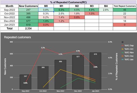 naga manikanta v on linkedin dataanalysis sql customerretention