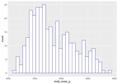 A Scientists Guide To R Step 31 Data Visualization With Ggplot2 Craig Hutton Phd