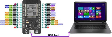 Getting Started With Esp32 Micropython How To Program
