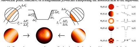 Pdf 1 The Echo Science Case Semantic Scholar