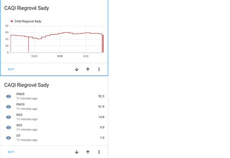 Minmax Sensor Produces Junk Data Around Hass Restart Configuration Home Assistant Community