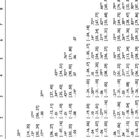 Beate Ditzen University Professor Head Of The Institute Of Medical