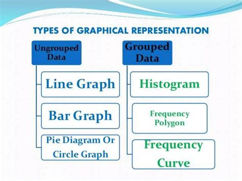 Editing Coding And Tabulation Of Data Pptx Technology And Computing