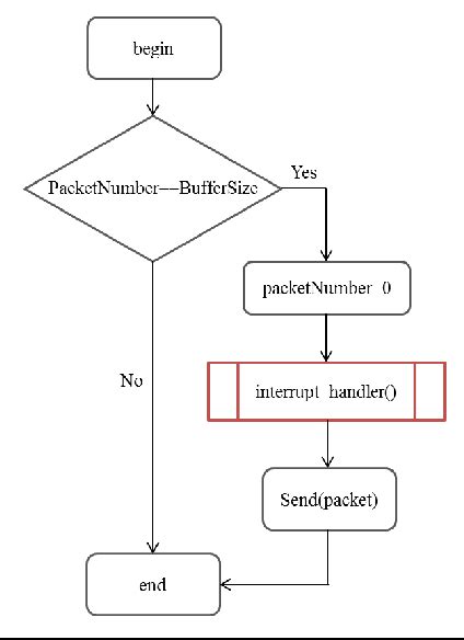 An Example Program With Data Races Download Scientific Diagram