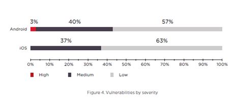 Many Mobile Banking Apps Have Exploitable Coding Errors