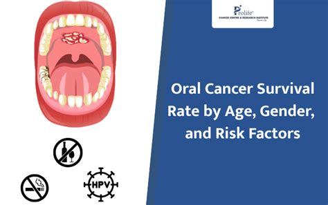 Oral Cancer Survival Rate By Age Gender And Risk Factors Prolife