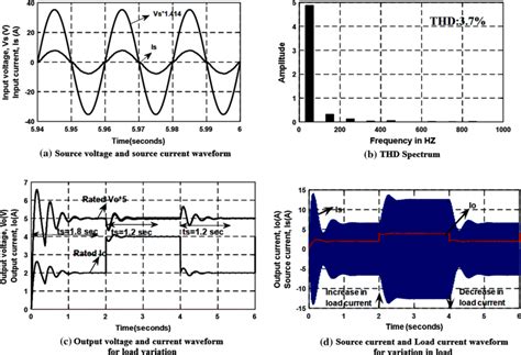 Closed Loop Response Of The Proposed Converter Using Conventional