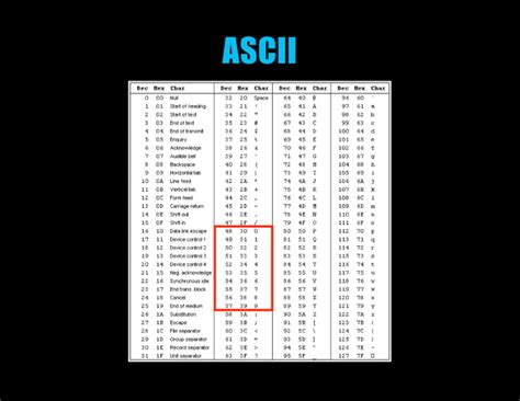 Creating A Fibonacci Generator In Assembly By Willem Van Ketwich Ppt