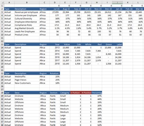 data trends by month dashboard excel eloquens