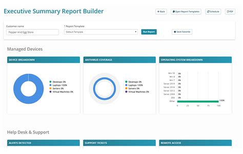 Msp Automation 13 Ways To Boost Productivity And Profitability Syncro