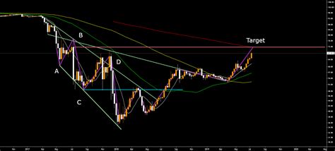 Bitcoin Dominance Broadening Descending Wedge For CRYPTOCAP BTC D By Bear Bull Market