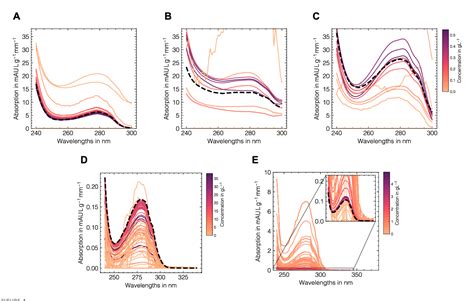 Figure 4 From Generative Data Augmentation And Automated Optimization Of Convolutional Neural