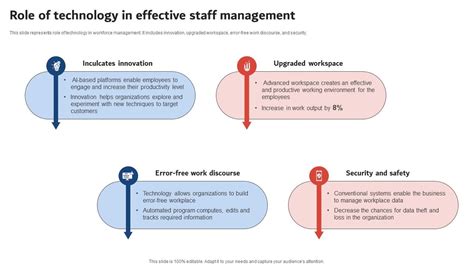 Execution Of Ict Strategic Plan Role Of Technology In Effective Staff Management Download Pdf