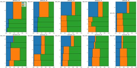 Splice Dataset Visualization — Dabl Documentation
