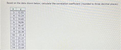 Solved Based On The Data Shown Below Calculate The