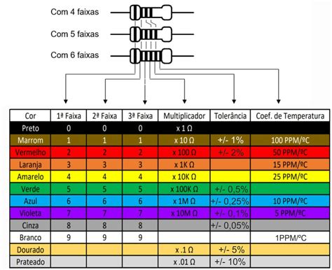 O Que S O Resistores E Para O Que Servem Explica