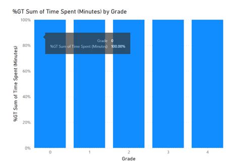 solved trouble with aggregating grouping data on bar char