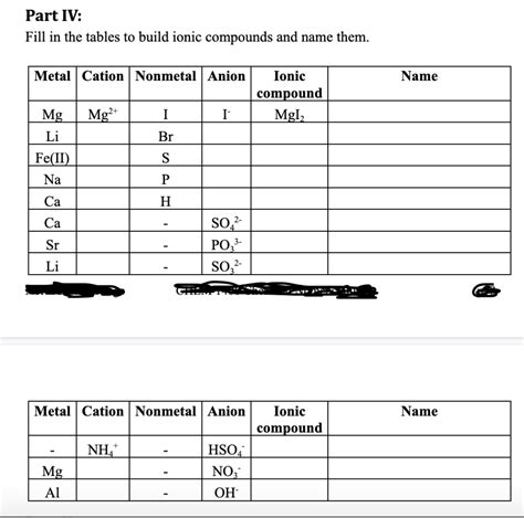 Solved Part Iv Fill In The Tables To Build Ionic Compounds