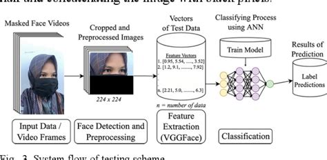 Figure From Masked Face Recognition Using Deep Learning Based On Unmasked Area Semantic Scholar