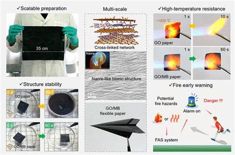 仿生、机械强度高的超分子纳米系统可实现耐溶剂性、可靠的防火和超长火灾预警 Acs Nano X Mol