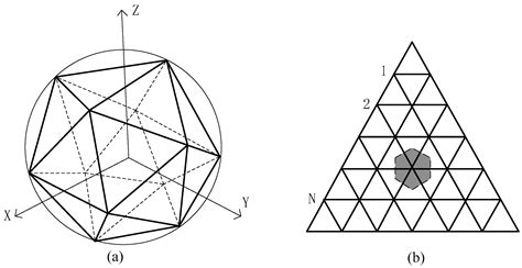 An Extended Kalman Filter Based Attitude Tracking Algorithm For Star
