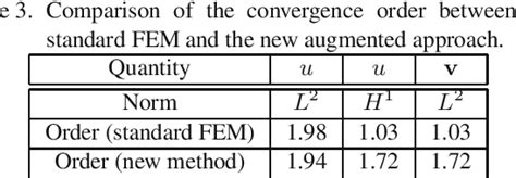 table 3 from accurate gradient computations at interfaces using finite