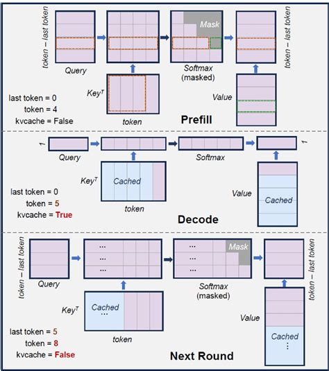 Figure 10 From Edgellm A Highly Efficient Cpu Fpga Heterogeneous Edge