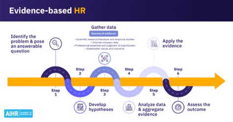 Agile Hr All You Need To Know To Get Started Aihr