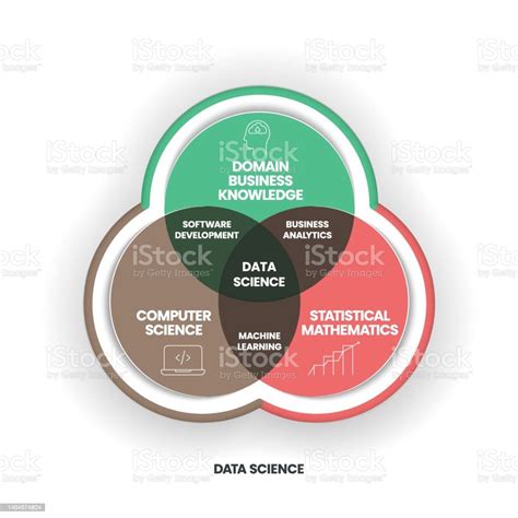 Data Science Concept Is Combining Domain Business Knowledge Computer