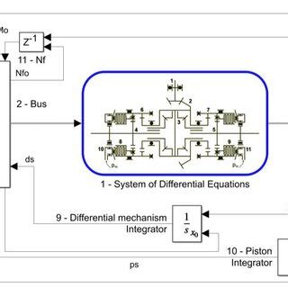 Simulink Model Of The Sport Differential Functioning Download Scientific Diagram