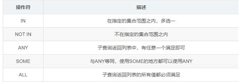 MySQL数据库多表查询 自连接联合查询子查询 阿里云开发者社区