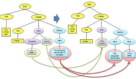 The Refactoring Operation Download Scientific Diagram